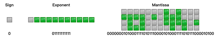 [Javascript] JS 中 number 的常见问题及原因 - 知乎