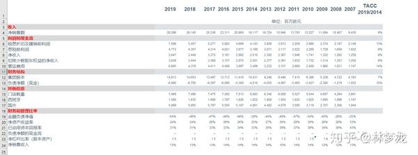 深度揭开Zara供应链的极速之谜 - 知乎