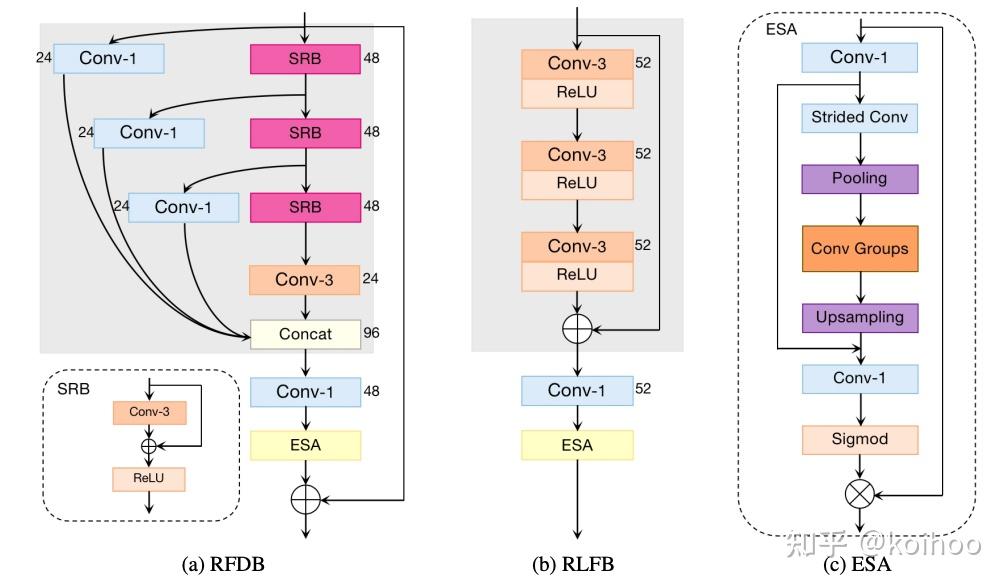 RDB-DRDB-RFDB-RLFB - 知乎