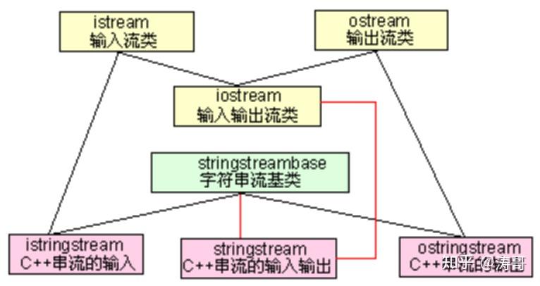 C++的iostream标准库介绍(2) - 知乎