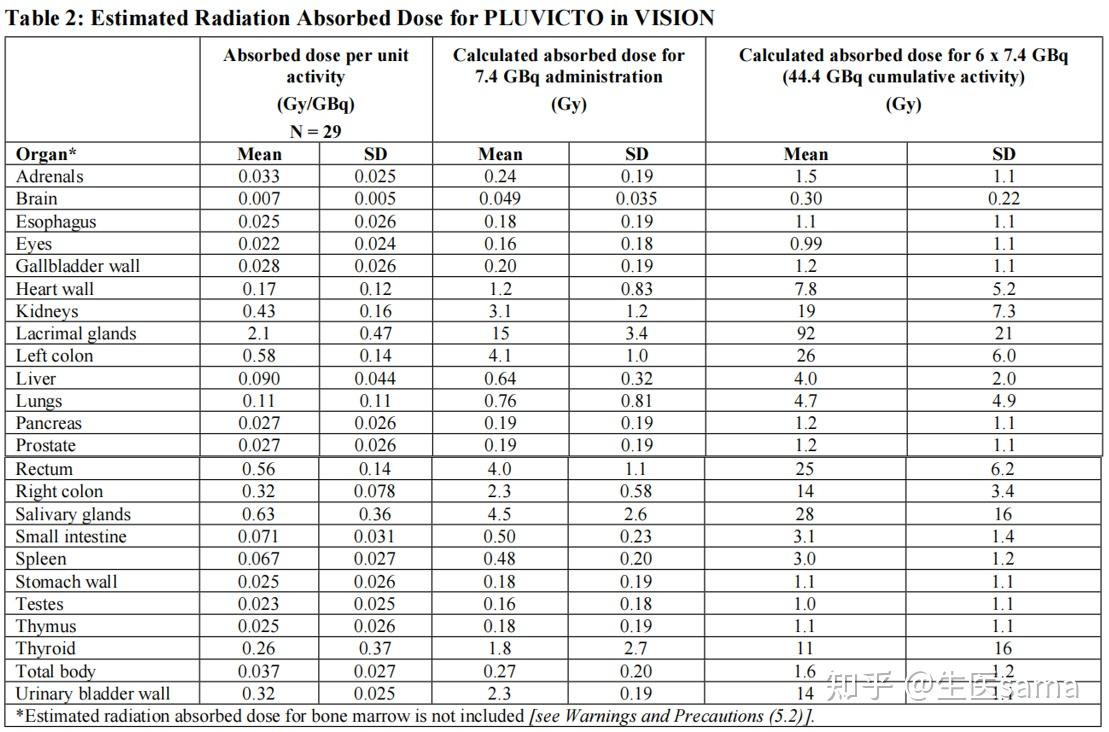学习下核药（Pluvicto） - 知乎