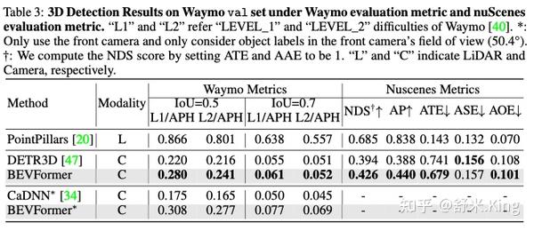 一文读懂BEVFormer论文 - 知乎