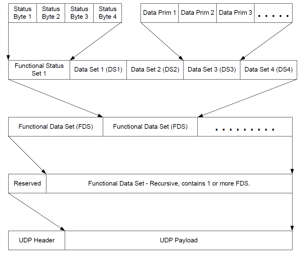 ARINC 664 P7 AFDX机载航电网络 - 知乎