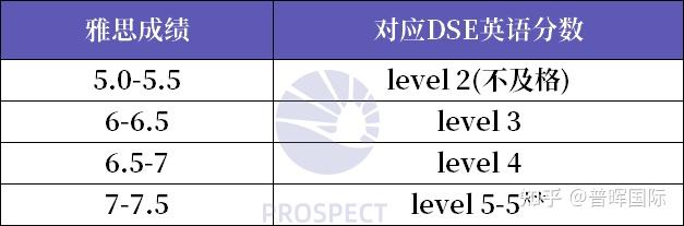 深度解析香港DSE英语与内地高考考点区别！ - 知乎