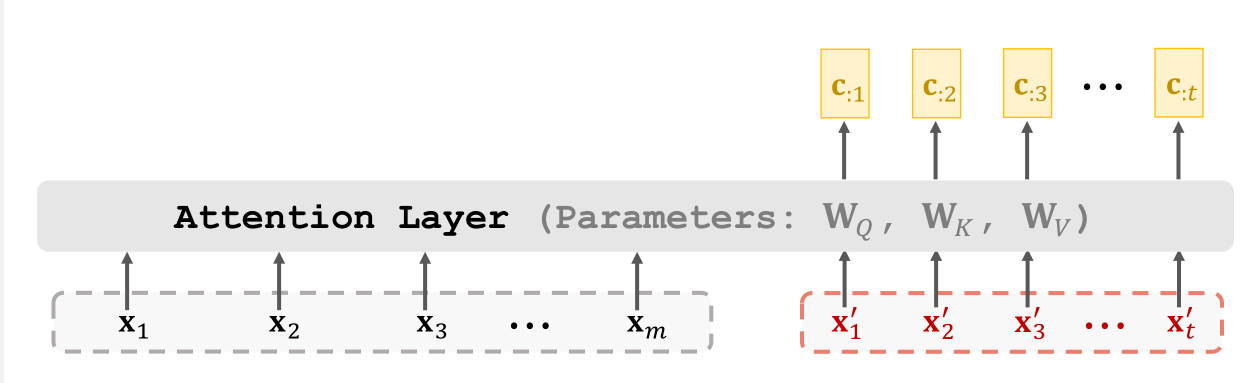 深度学习入门笔记-15-从Attention到Transformer - 知乎