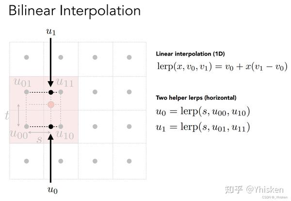 [计算机图形学|自学记录]重心坐标&应用纹理 - 知乎