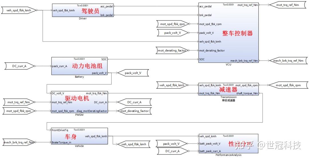 基于GCAir和GCKontrol的电动汽车动力性及经济性建模与仿真 - 知乎
