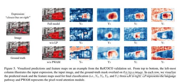 LAVT: Language-Aware Vision Transformer for Referring Image ...