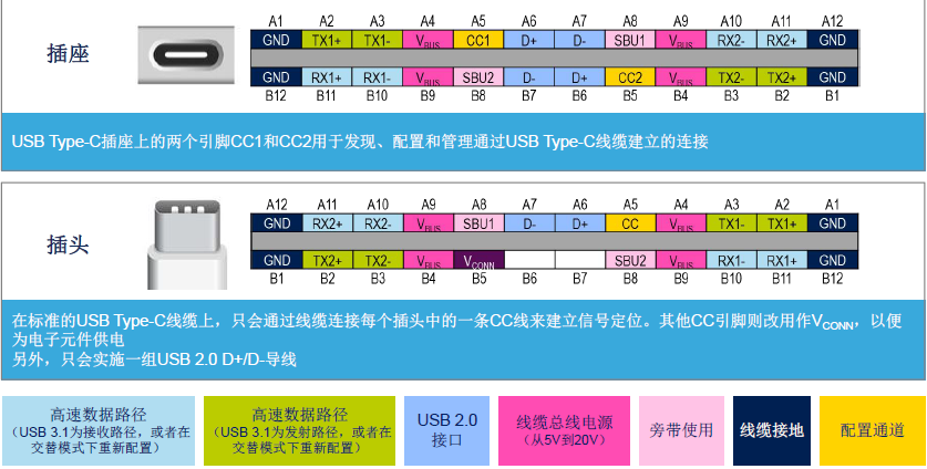 STM32G0技术详解 _ USB Type-C的物理接口 - 知乎