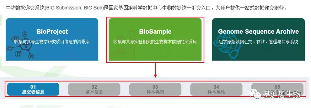 GSA，一个强烈推荐的数据存储平台 ——附详细的转录组、微生物等上传教程 - 知乎