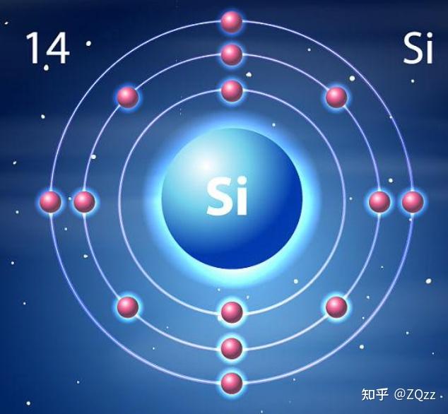 半导体基础（1） - 知乎