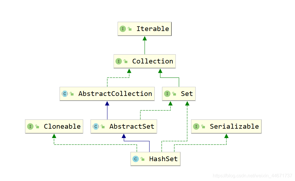 3.5W 字、25 张图详解 Java 集合 ！再也不担心问到Java集合了 - 知乎