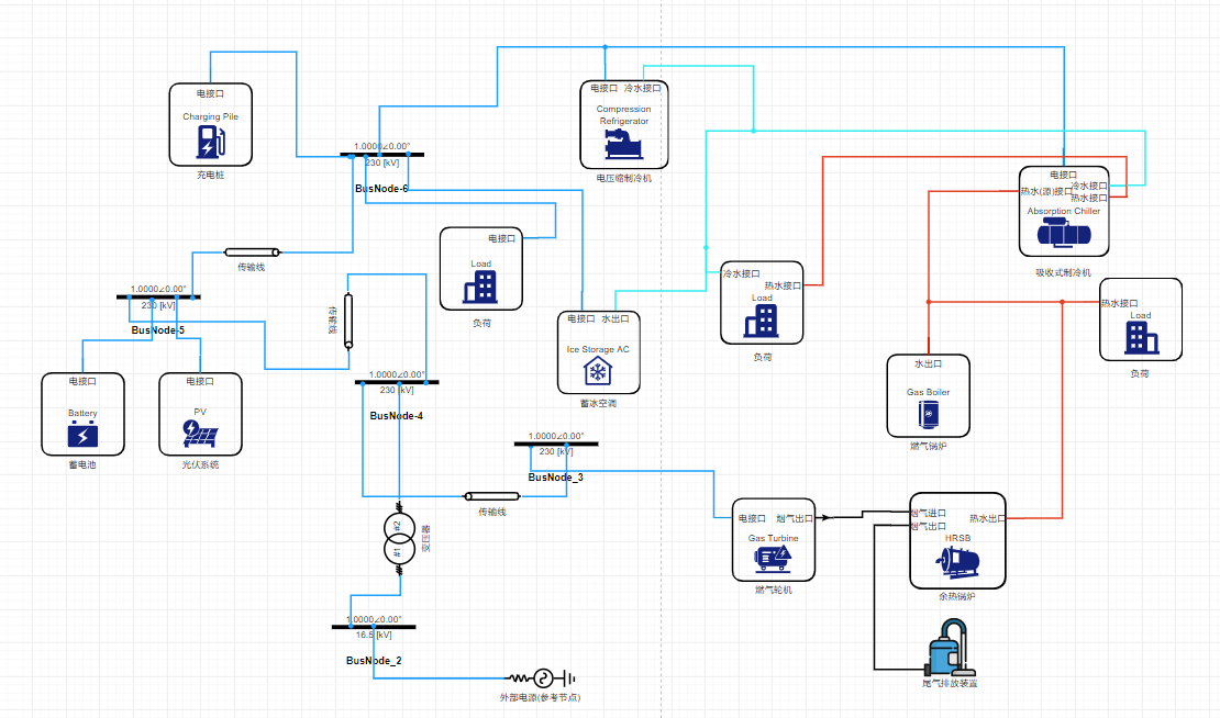 系统更新 | CloudPSS-IESLab新增充电桩元件和帮助系统 - 知乎
