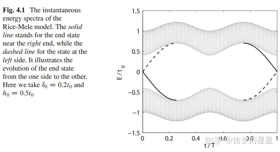 拓扑不变量 - 知乎