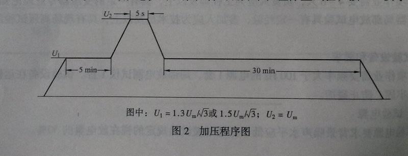 HDJF局部放电测试仪对变压器试验的方法与步骤 - 知乎