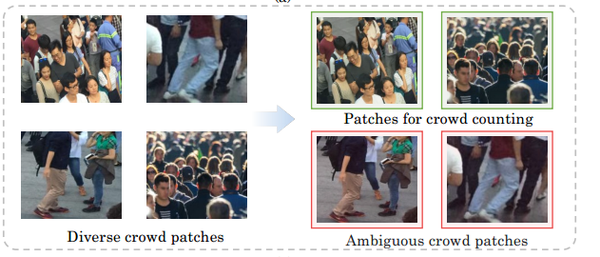 CrowdCLIP: Unsupervised Crowd Counting via Vision-Language Model论文解读 ...