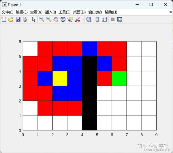 【超全】【15种算法求解路径规划】基于SSA、RRT、PRM、dijkstra等15种算法的移动机器人路径规划研究（Matlab代码实现） - 知乎