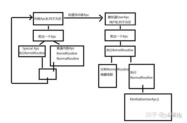 小Win，点一份APC（Apc机制详解）（一） - 知乎