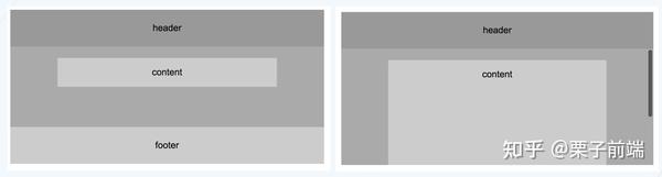 放松一下，看看CSS切图规范和技巧 - 知乎