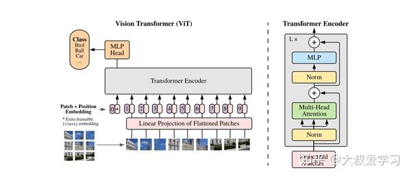 图解Vit 1：Vision Transformer——图像与Transformer基础 - 知乎