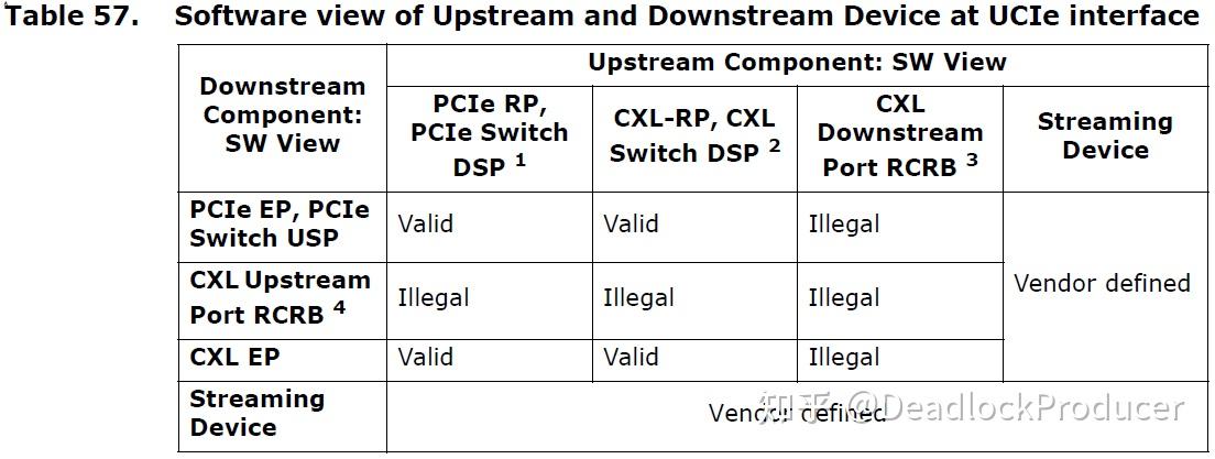 Universal Chiplet Interconnect Express (UCIe)中文翻译第七章 - 知乎