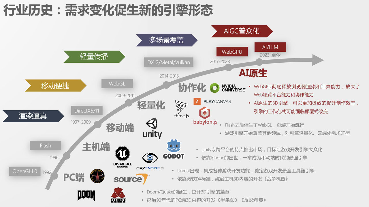 基于WebGPU的AI原生3D引擎迎来新机遇！Orillusion在GOTC上演讲！ - 知乎
