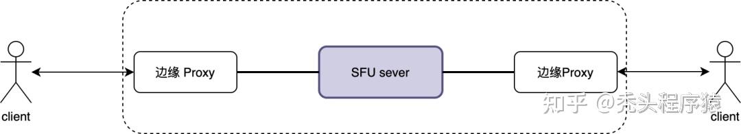 历经5代跨越25年的RTC架构演化史 - 知乎