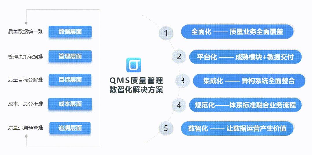 QMS全面质量管理数字化解决方案，助力企业打造新质生产力 - 知乎