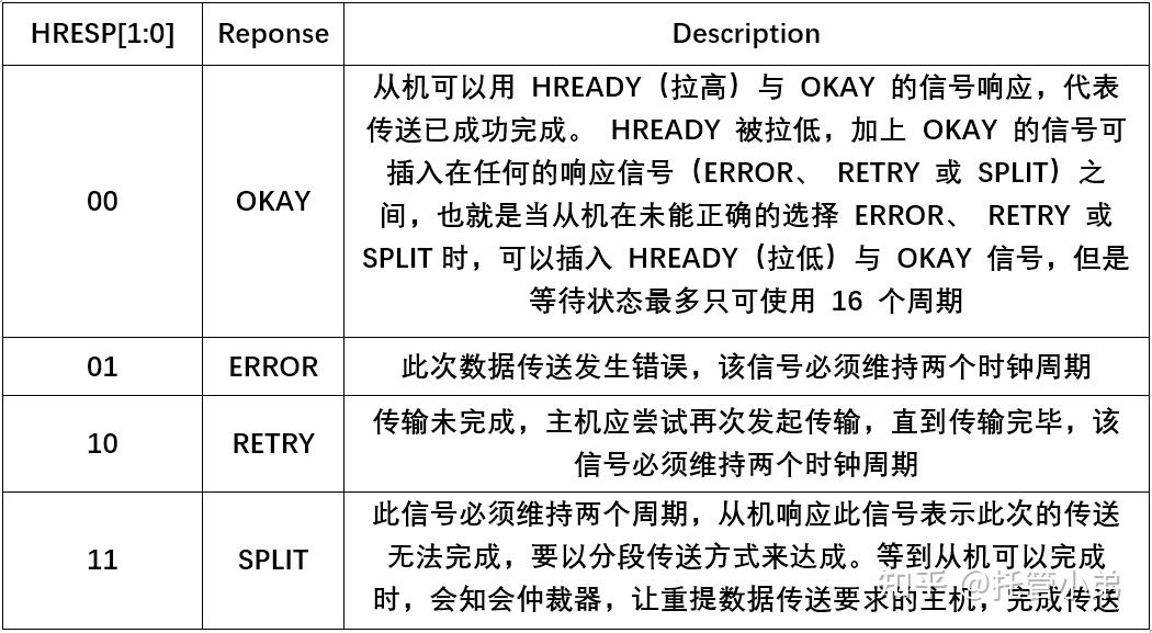 AMBA--AHB总线协议学习及Verilog实现与仿真（二） - 知乎