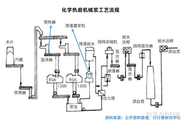 2023年中国纸行业研究报告 - 知乎