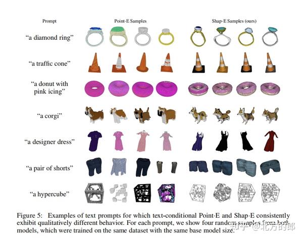 OpenAI开源了Shape-E，一个利用文本/图片进行3D建模的模型 - 知乎
