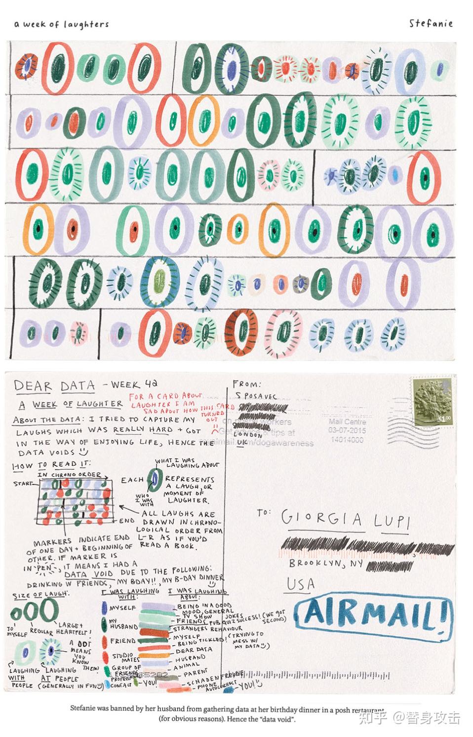 Dear Data：weekly 手绘数据可视化实验项目 (3) - 知乎