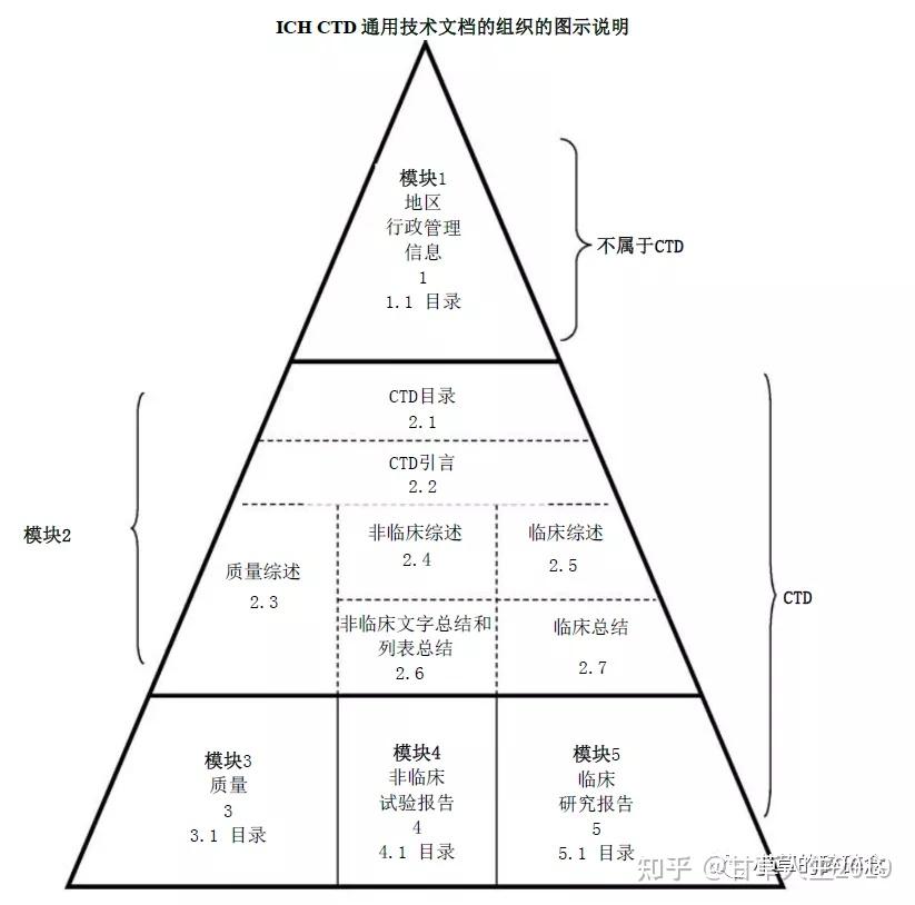 NDA的时候，PV参与哪些资料准备？ - 知乎