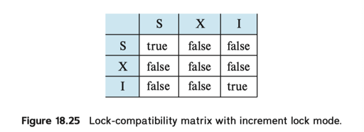 并发控制协议: 2PL / TS / OCC - 知乎