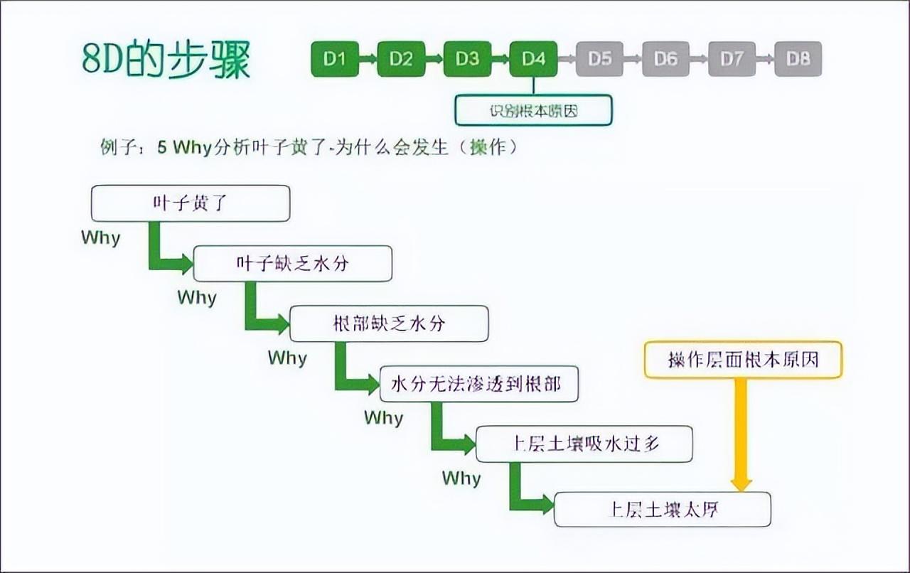 8D报告这么写，客诉及时闭环，还说不给力？！ - 知乎