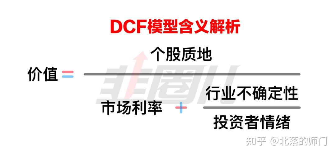 一文说透：DCF估值是个什么鬼？到底怎么用？ - 知乎
