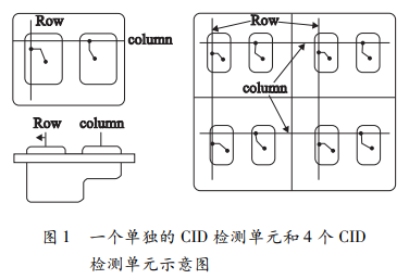 CID与CCD检测器在ICP光谱应用中的比较 - 知乎