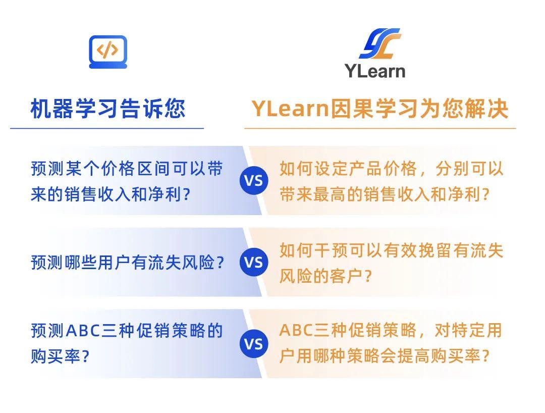 开源重器！九章云极DataCanvas公司YLearn因果学习开源项目即将发布！ - 知乎