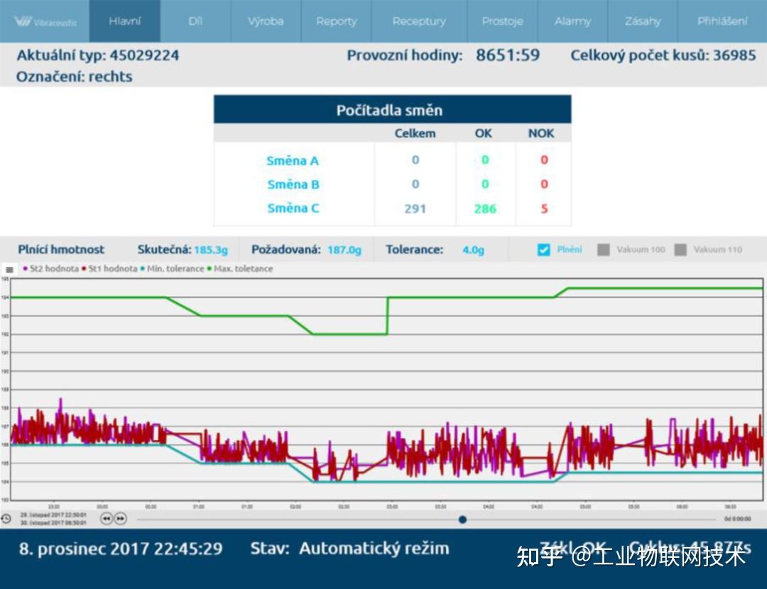 【SCADA案例】mySCADA助力汽车行业实现产线现代化升级 - 知乎