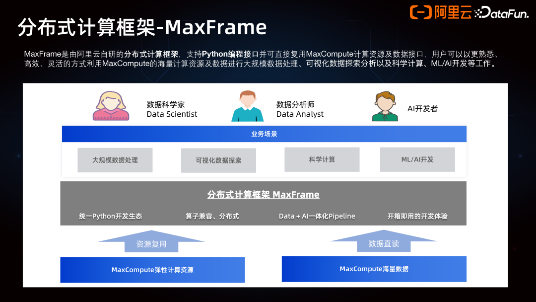 Data+AI 一体架构的产品创新 - 知乎