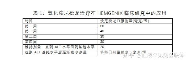 首款一次性基因疗法！Hemgenix治疗B型血友病中文说明书 - 知乎