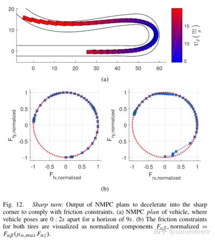 使用NMPC方法进行轨迹规划 - 知乎