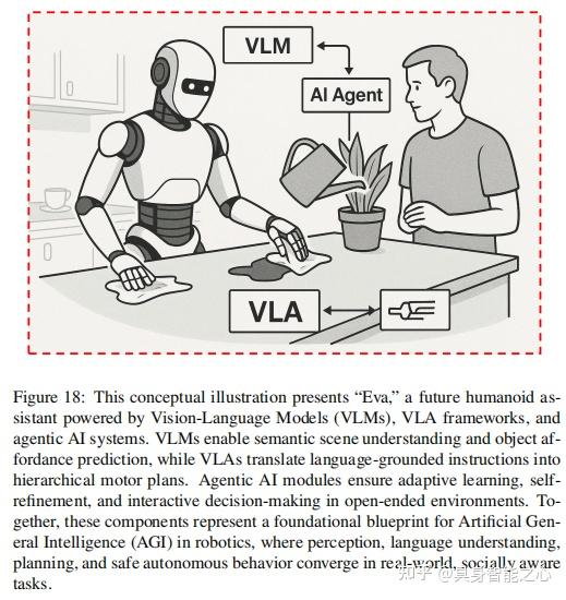 VLA模型最新综述！近80多个VLA 模型，涉及架构、训练，实时推理等 - 知乎