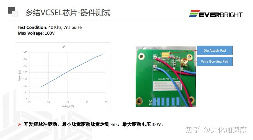 高性能激光雷达用VCSEL技术进展及芯片布局 - 知乎