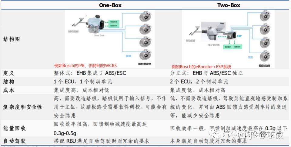 一文熟悉：汽车制动系统概述 - 知乎