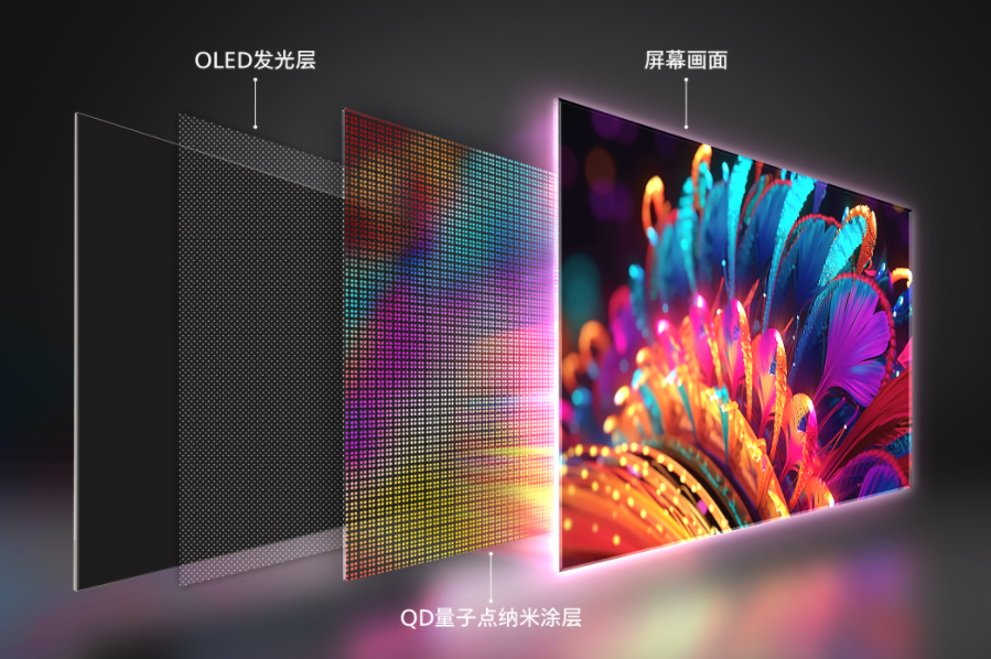 以创新推动平等，Evnia游戏显示器重塑玩家认知！ - 知乎