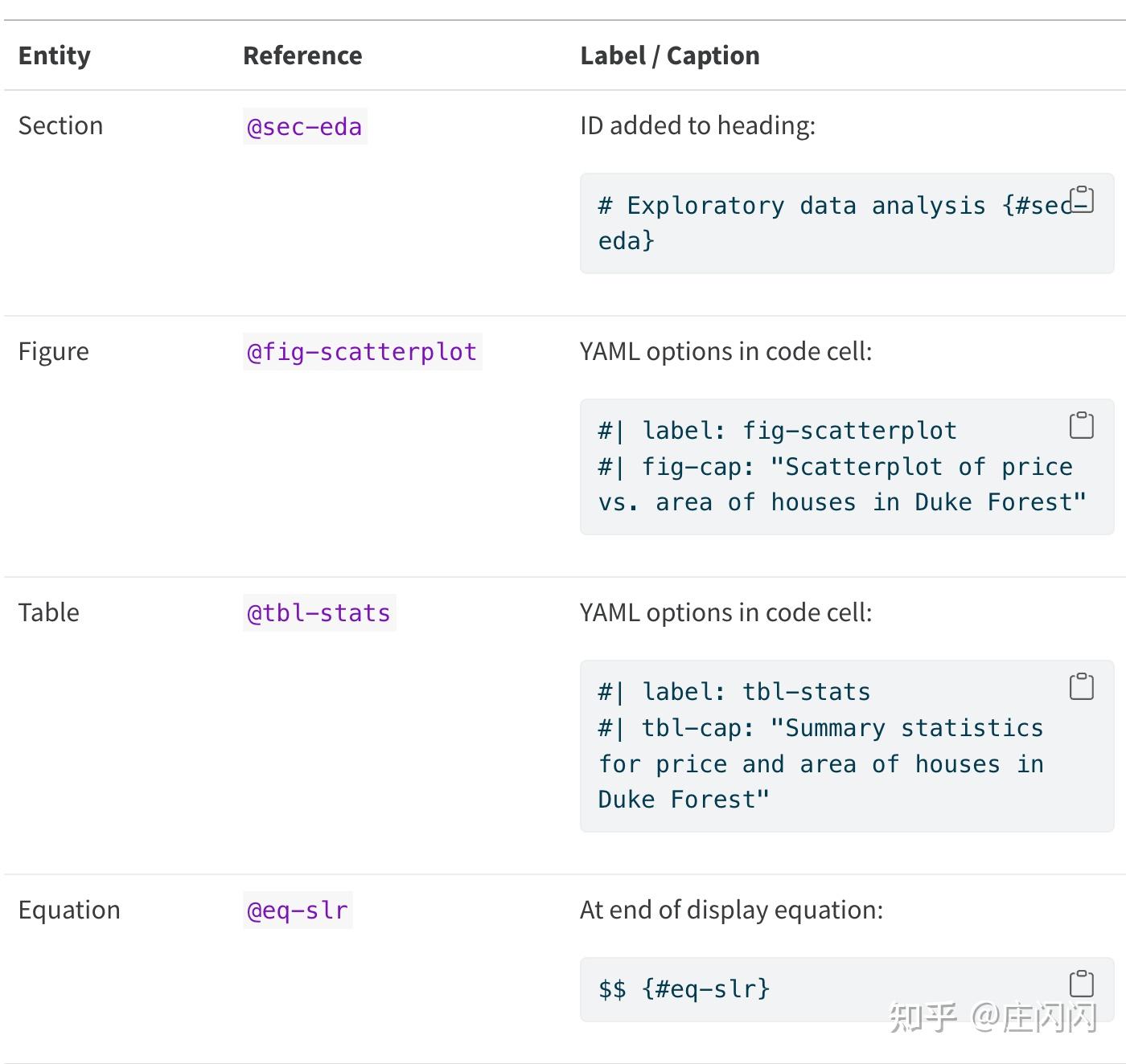 Quarto 入门教程 (4)：添加内容，公式，引用 - 知乎
