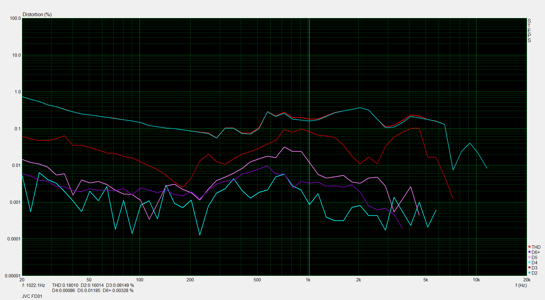 决战动圈耳塞之巅！！！第七章——JVC FD01 - 知乎