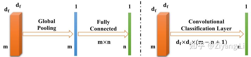 ChannelNets（TPAMI）——2021 - 知乎