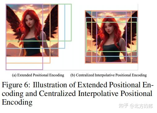 腾讯推出Hunyuan-DiT：首个中文原生DiT模型 - 知乎